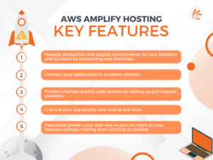 How to Host front end apps with AWS Amplify services. A detailed guide