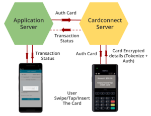 Cardconnect Swiper Integration With Ionic Application - Techpearl.com
