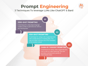 Applying Prompt Engineering To leverage LLMs Like ChatGPT & Bard - Techpearl.com